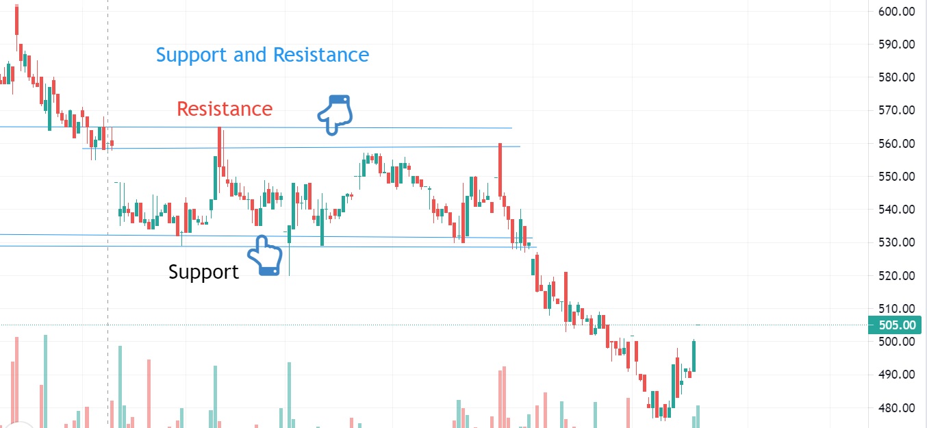 Popular Technical Indicators for Technical Analysis - TravoGlad - Adventure